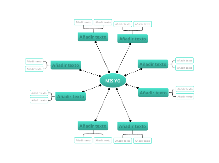 MIS YO - Mind Map